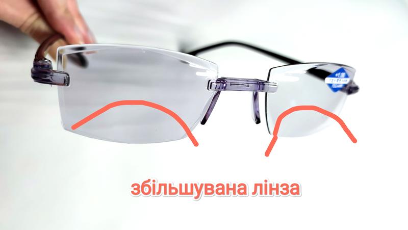 +1 очки для чтения с линзой пластиковые для зрения мужские женские ...